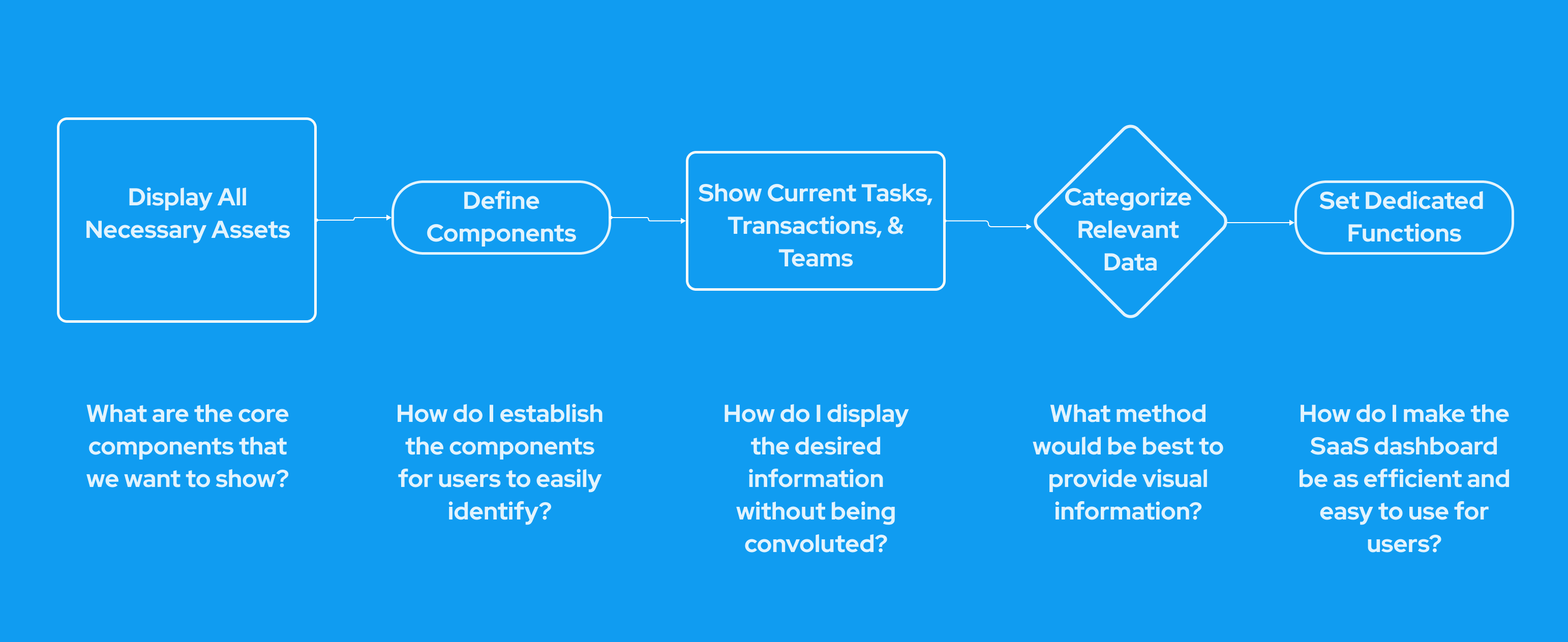 Upward SaaS Dashboard